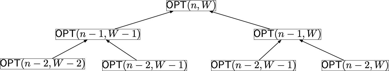 01 Dynamic Programming Slides