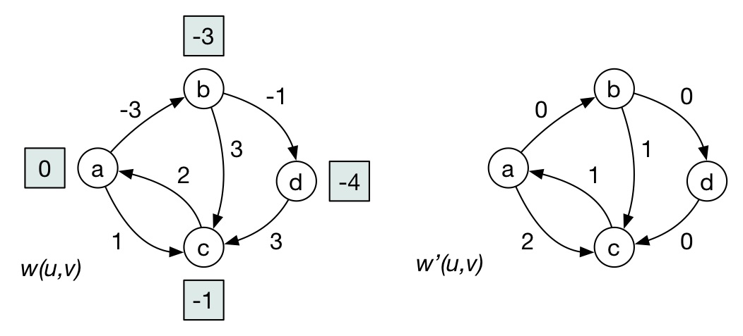 01-all-pairs-shortest-paths slides 01-all-pairs-shortest-paths slides