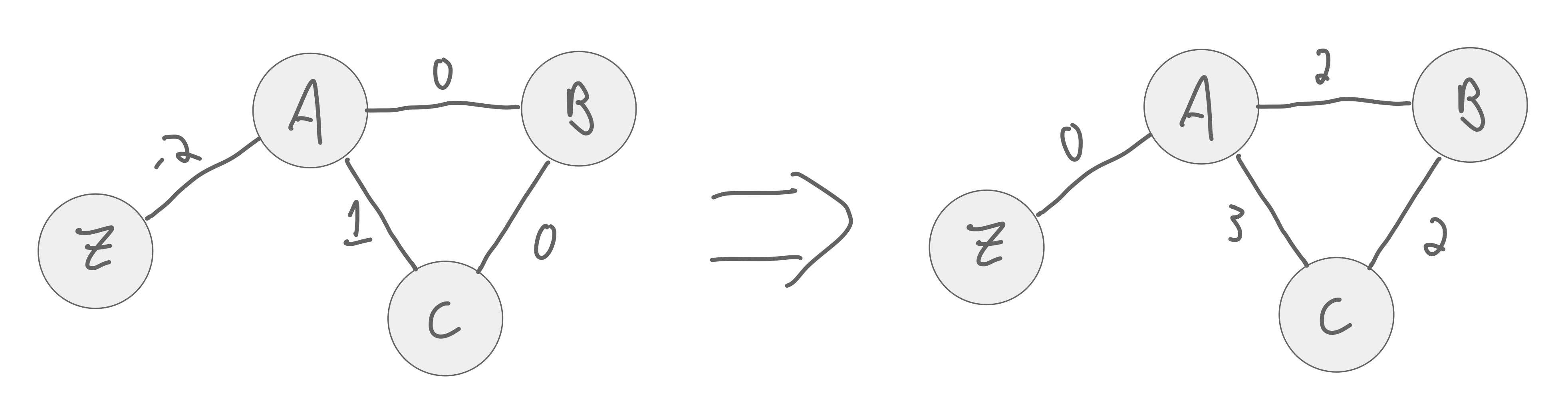 01-all-pairs-shortest-paths slides 01-all-pairs-shortest-paths slides